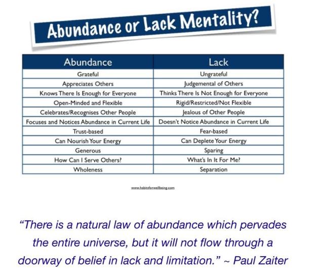 Lack vs. Abundance Mentality – Sophia Anastasia Chamitoff